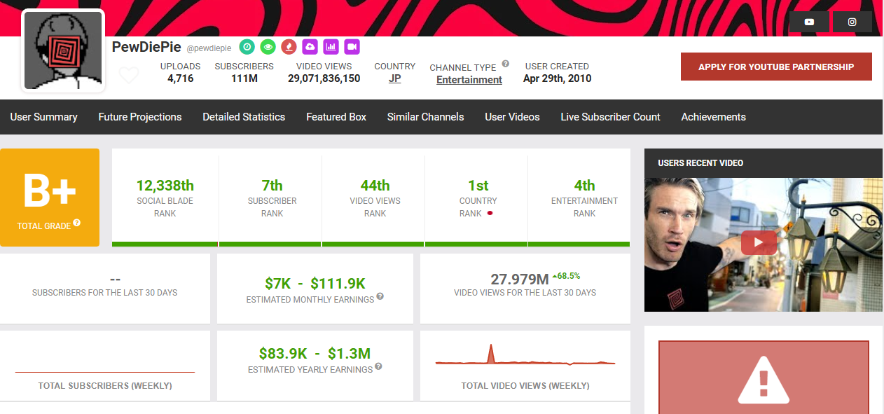 How do esports teams recruit content creators? - Bolt Esports